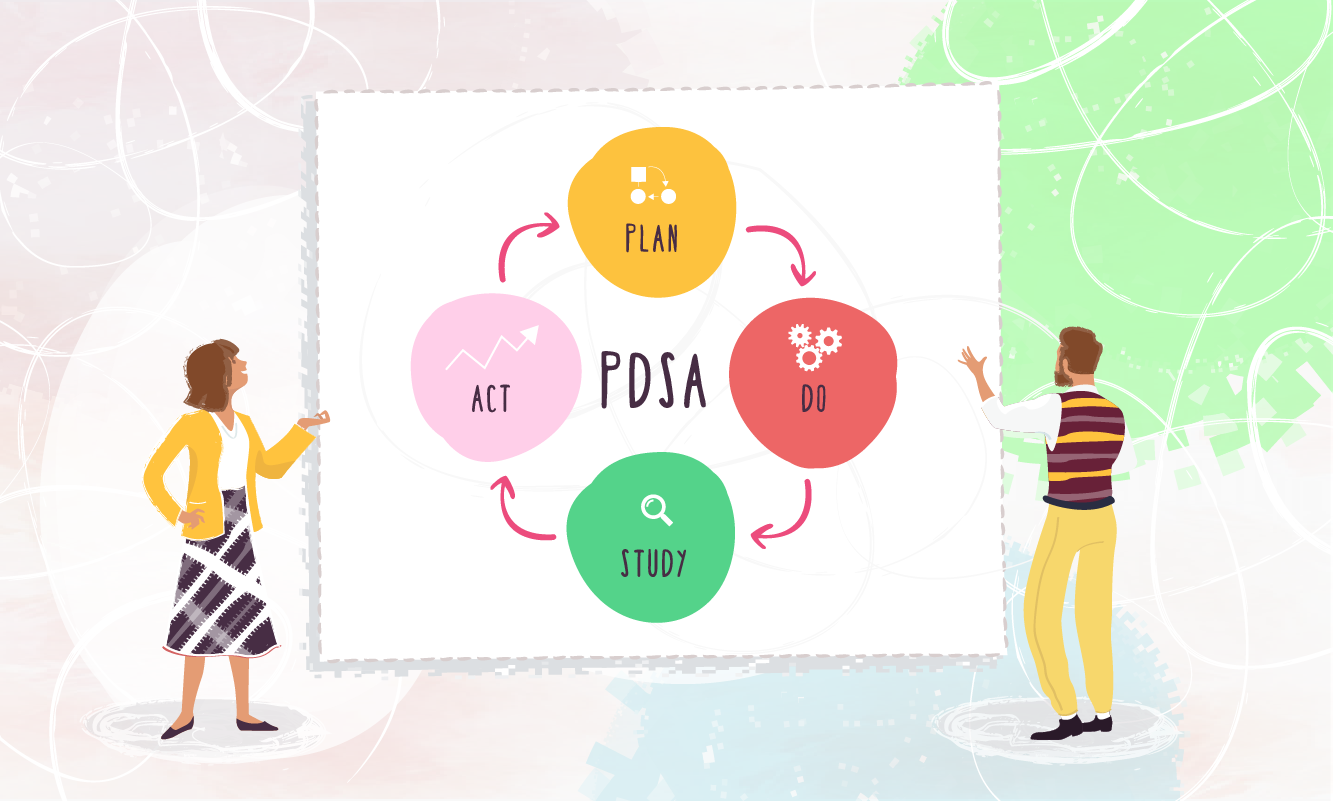 What is a PDSA cycle?